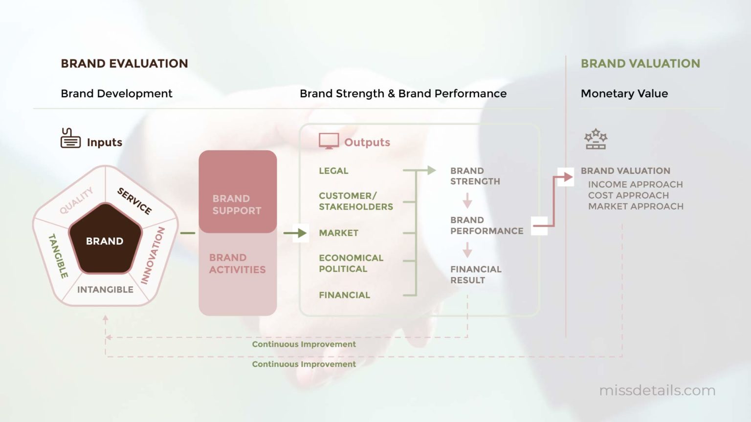 How to Know if Your Branding is Working | Miss Details, Scottsdale, Arizona