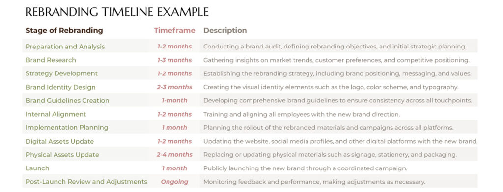 Creating a Rebranding Timeline for Maximum Results | Miss Details